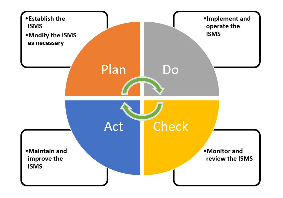 GM1 IS.I.OR.200 Information security management system (ISMS)