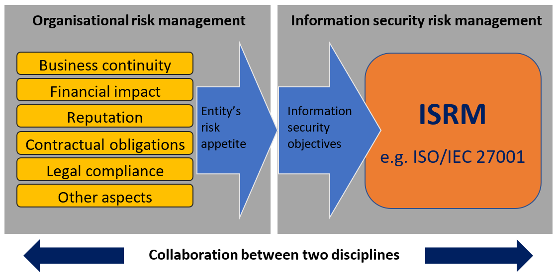 GM1 IS.I.OR.200 Information security management system (ISMS)